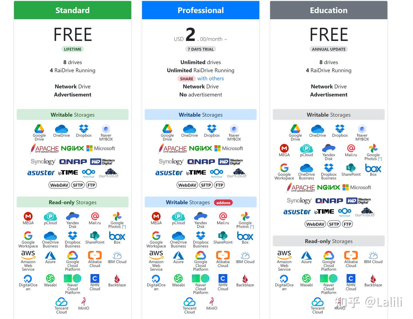 Raidrive：将网盘一键添加为电脑硬盘 - 知乎