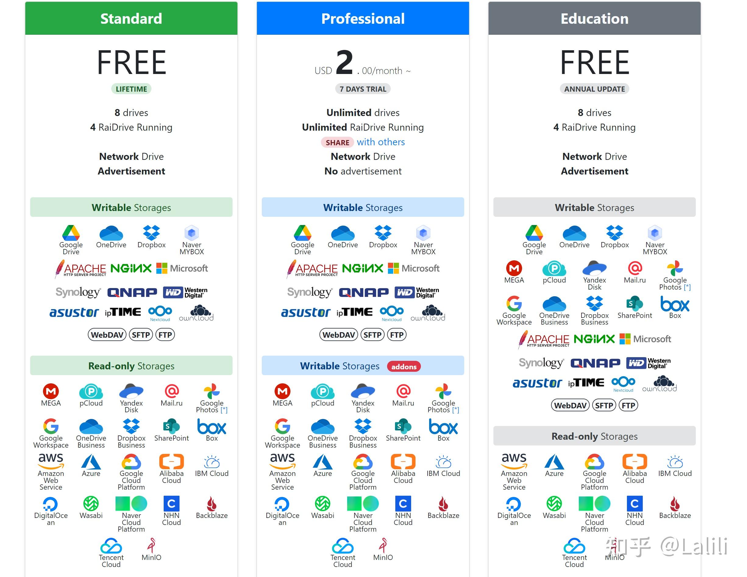 Raidrive：将网盘一键添加为电脑硬盘 - 知乎