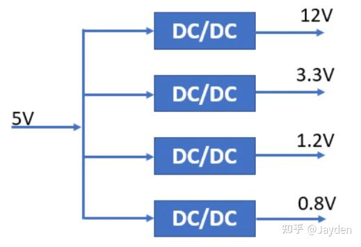电源电路 — DC/DC基本概念与工作原理 - 知乎