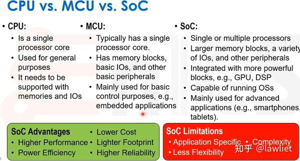 SoC 101（一）：绪论 - 知乎