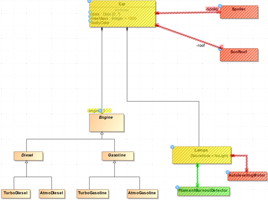 利用CATIA Magic进行MBSE变体管理 - 知乎