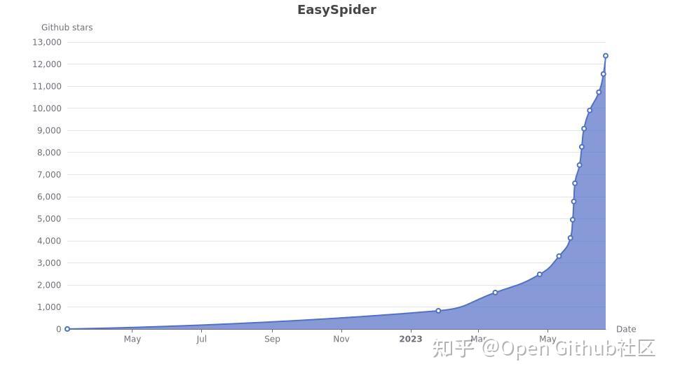 Github 6月开源项目Top30精选🔥🔥🔥 - 知乎