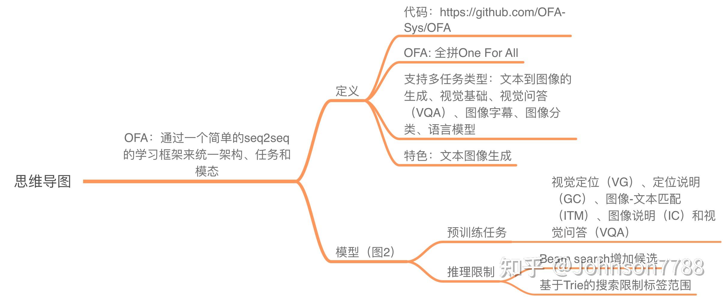 OFA：通过一个简单的seq2seq的学习框架来统一架构、任务和模态 - 知乎