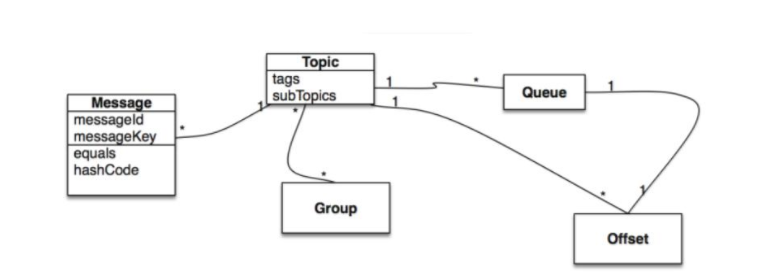 详解RocketMQ的架构设计、关键特性、与应用场景 - 知乎