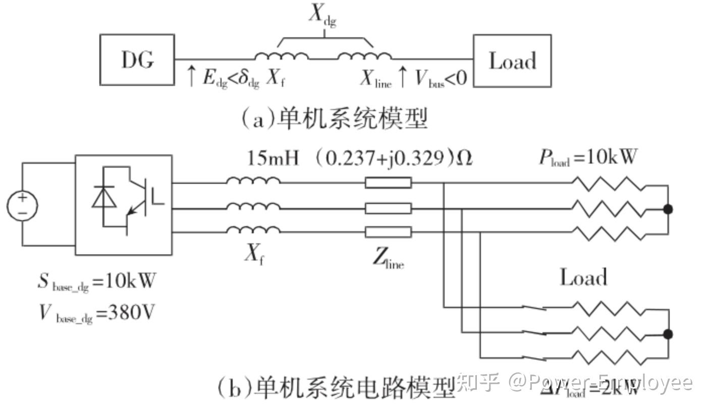 VSG与下垂控制对比研究 - 知乎
