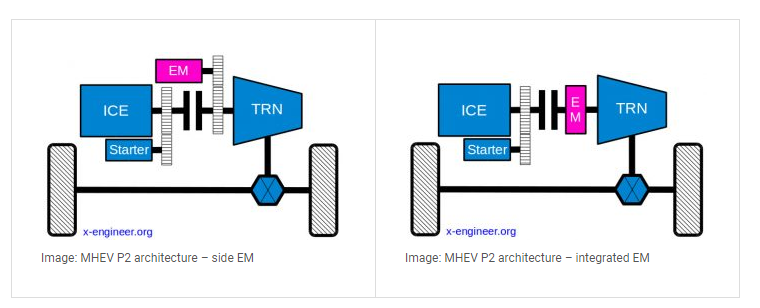 1.5T取代2.0T？浅谈奔驰C260/E260的48V系统 - 知乎