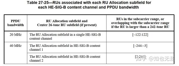 802.11 MU-MIMO与OFDMA - 知乎