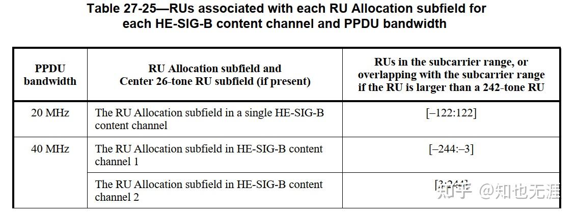 802.11 MU-MIMO与OFDMA - 知乎