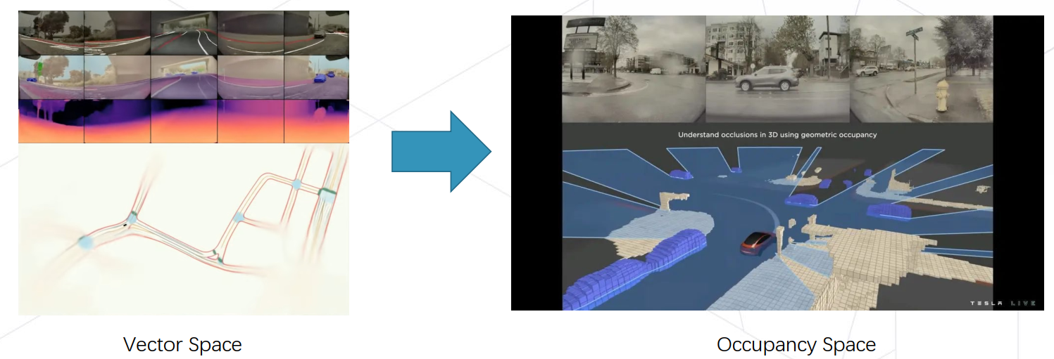 【论文阅读】TPVFormer：基于三视角的视觉三维语义占用预测 - 知乎