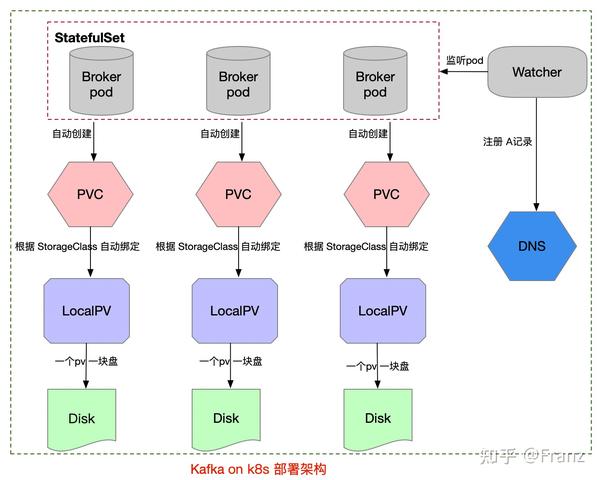Apache Kafka 在知乎的实践 - 知乎