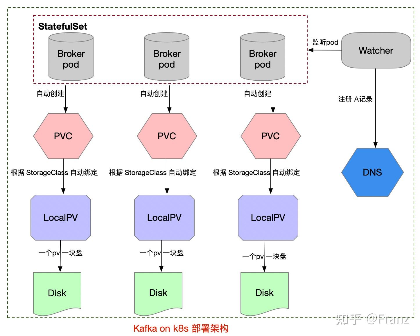 Apache Kafka 在知乎的实践 - 知乎