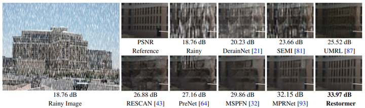 CVPR 2022 | Restormer: 用于高分辨率图像重建的高效Transformer - 知乎