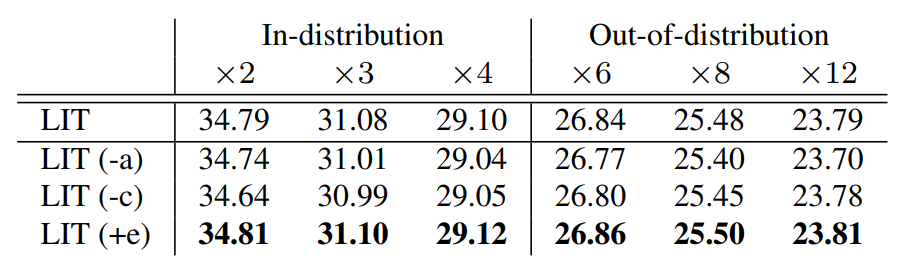 Cascaded Local Implicit Transformer for Arbitrary-Scale Super-Resolution - 知乎