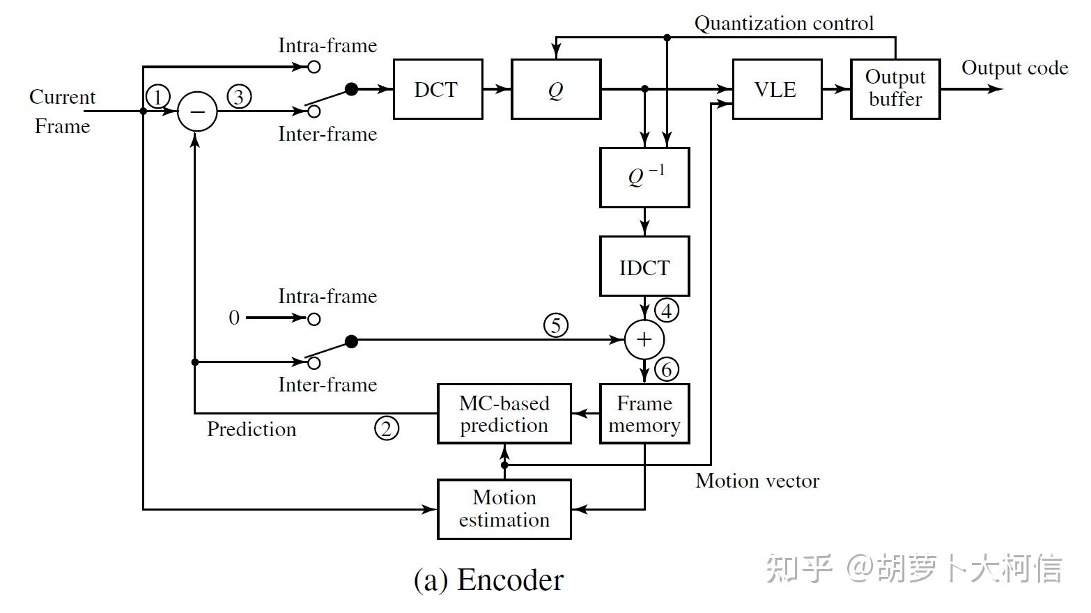 计算机多媒体技术(四)：视频压缩技术入门 - 知乎