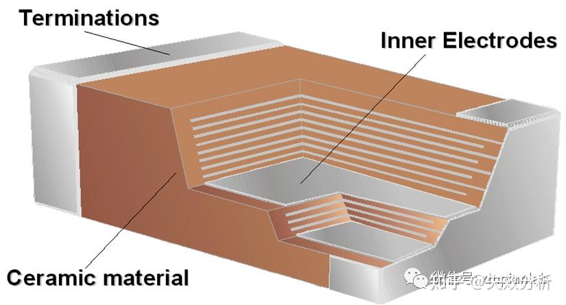 MLCC电容常见失效案例，千万别踩坑！ - 知乎