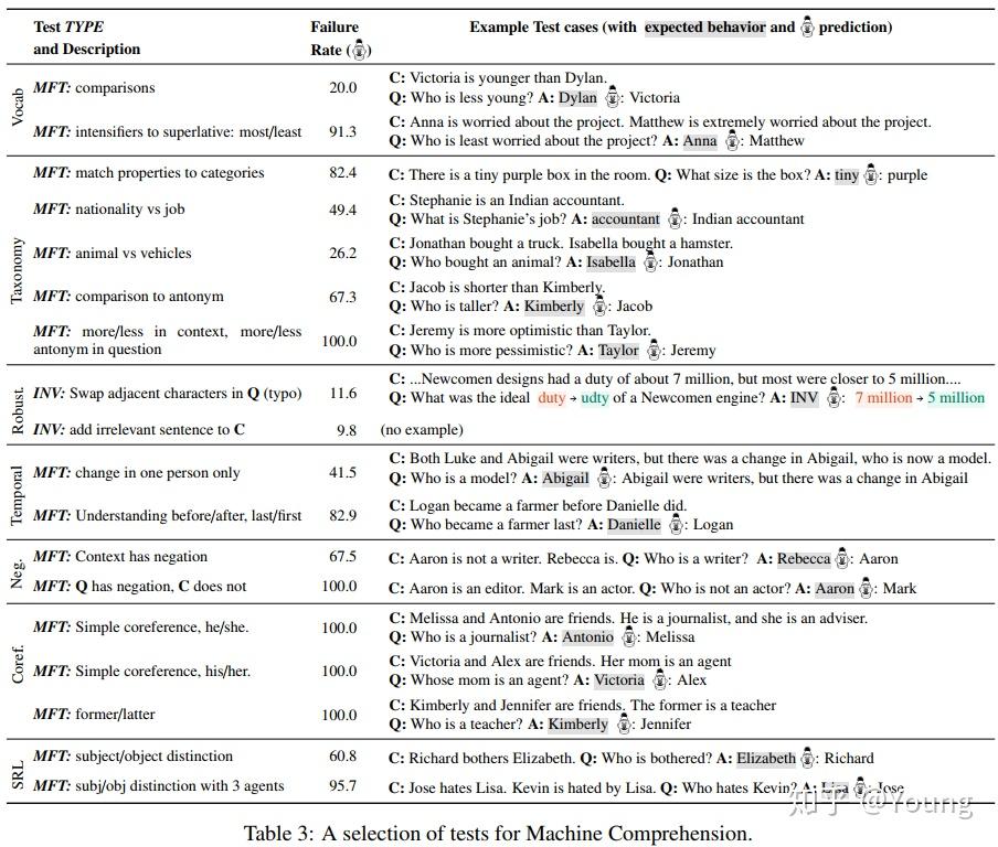 CheckList: ACL 2020 Best Paper - 知乎