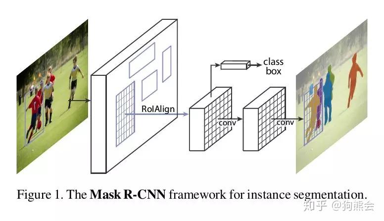 深度学习笔记 | 第8讲：CNN图像分割发家史之从FCN到u-net - 知乎