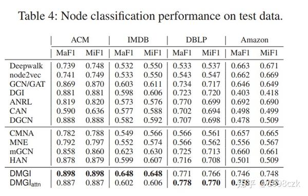 多层网络嵌入论文简介(Multiplex Network Embedding) - 知乎