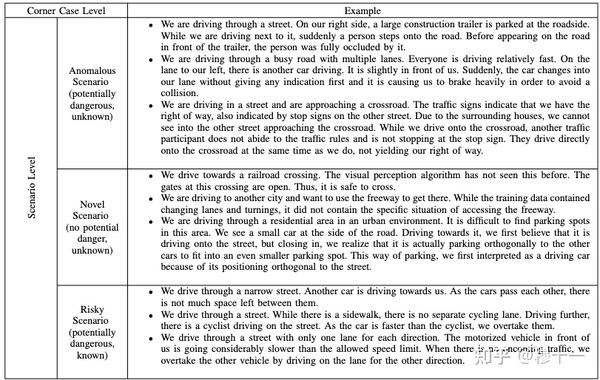 自动驾驶Corner Case及其检测方法综述 - 知乎