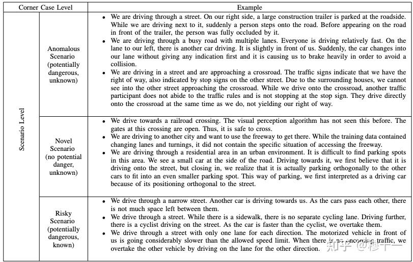 自动驾驶Corner Case及其检测方法综述 - 知乎