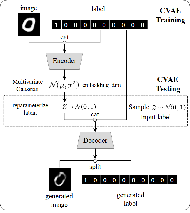 概论生成网络(GAN/VAE/Flow/Diffusion) - 知乎