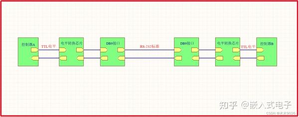 串口、COM、UART、USART、RS232、RS485、RS422、TTL 续篇2... - 知乎