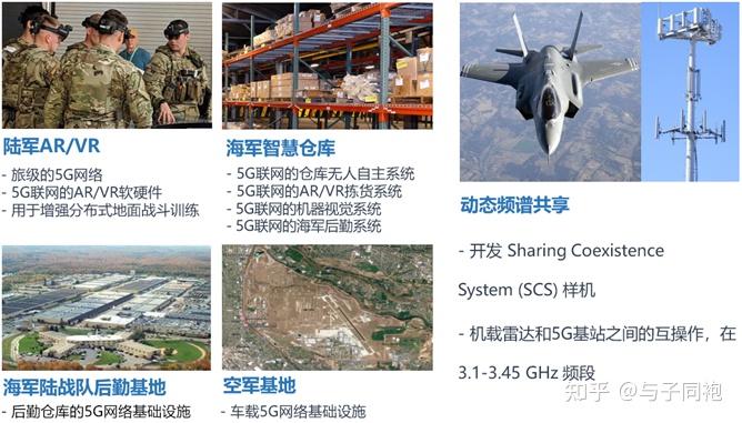 美军战术边缘云总体架构及七大关键技术：星链、5G、软件定义广域网、边缘计算、软件工厂...... - 知乎