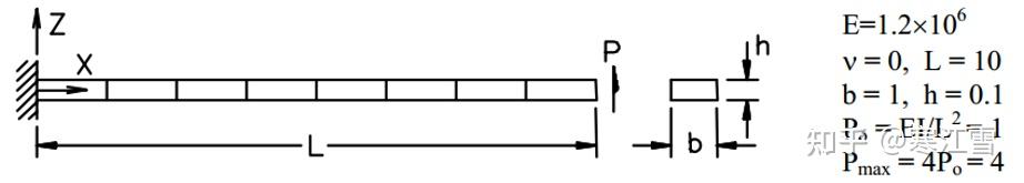 【iSolver案例分享40】壳单元几何非线性Benchmark校核01 - 知乎