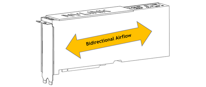 NVIDIA数据中心GPU新增3卡：双精度A30、支持图形的A10、A16 - 知乎