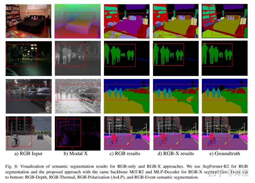 【ARXIV2203】CMX: Cross-Modal Fusion for RGB-X Semantic Segmentation with ...
