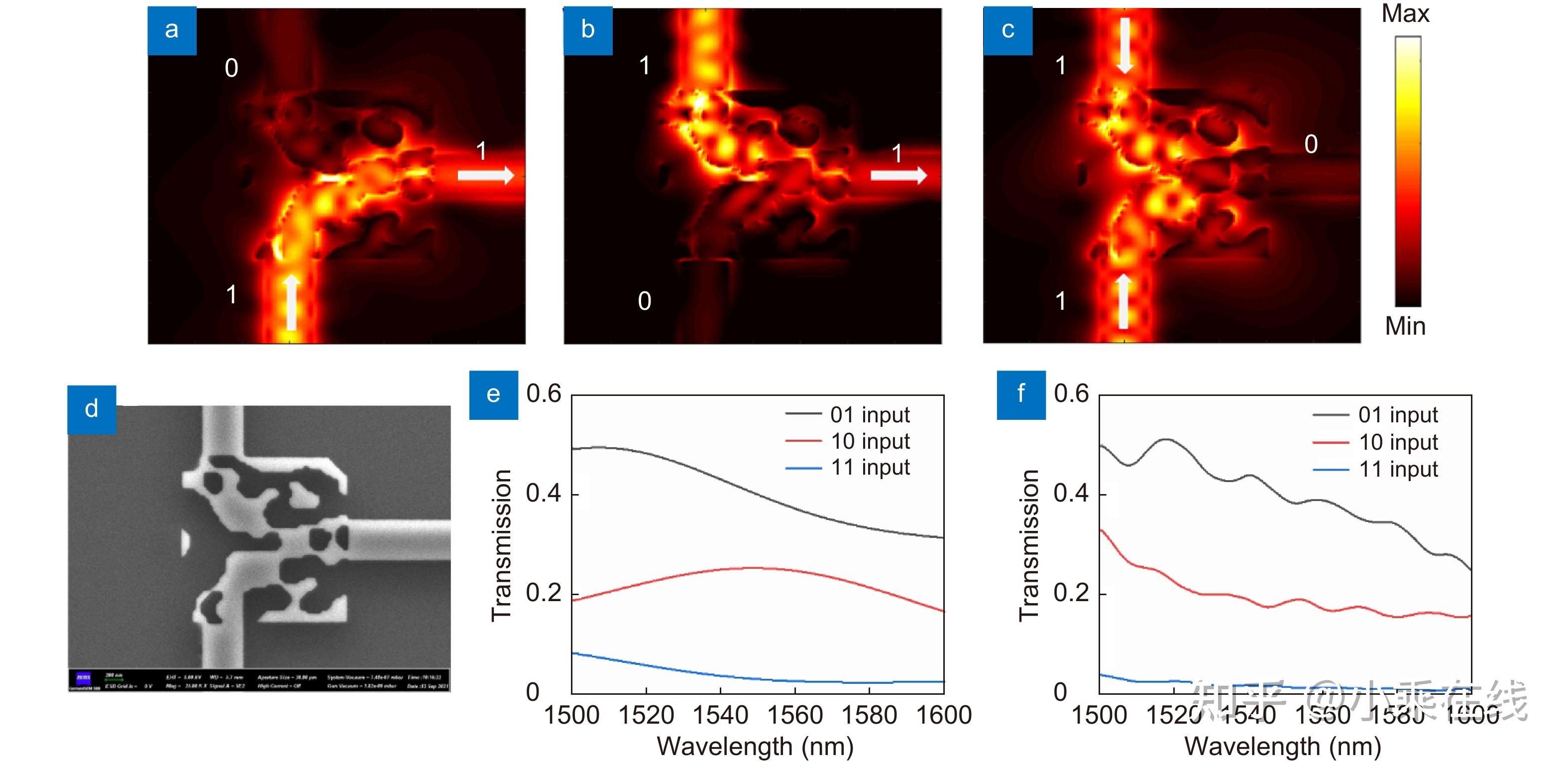 High performance integrated photonic circuit based on inverse design ...