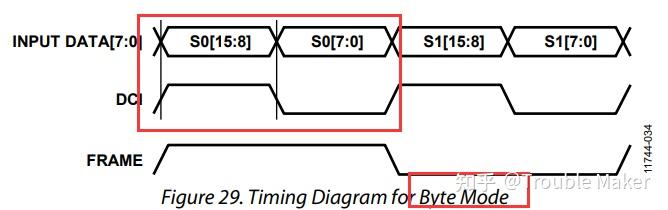 FPGA驱动AD9139完整过程 - 知乎