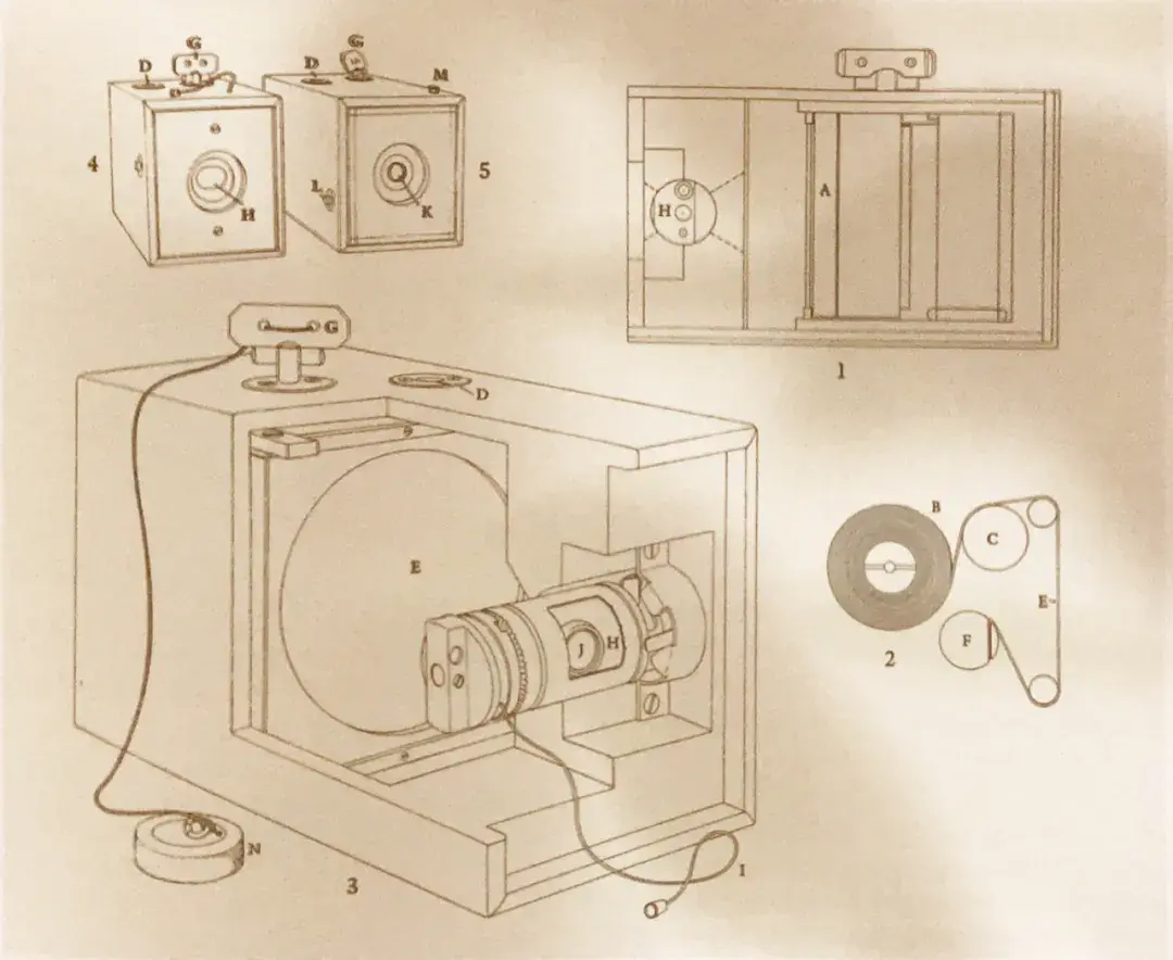 摄影史｜52.20世纪之前相机的设计是如何进展的？ - 知乎