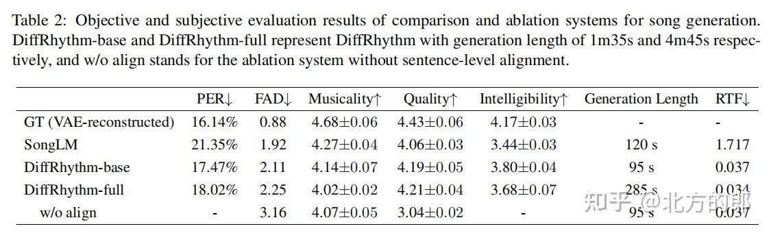 DiffRhythm（谛韵）：潜扩散模型驱动极速全曲生成，开启音乐创作新纪元 - 知乎
