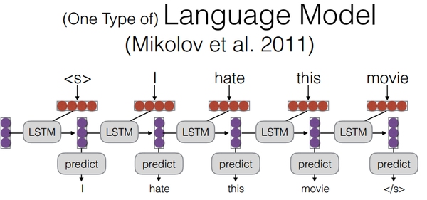 浅谈NLP中条件语言模型(Conditioned Language Models)的生成和评估 - 知乎