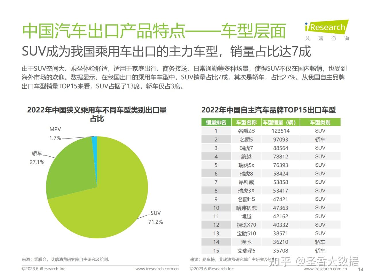38页 2023年中国汽车出海研究报告(附下载) 知乎