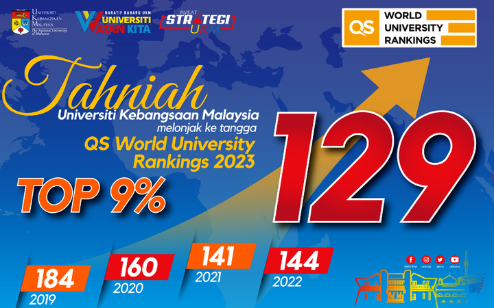 马来西亚国立大学，如何申请？新系统Join UKM申请大揭秘 - 知乎