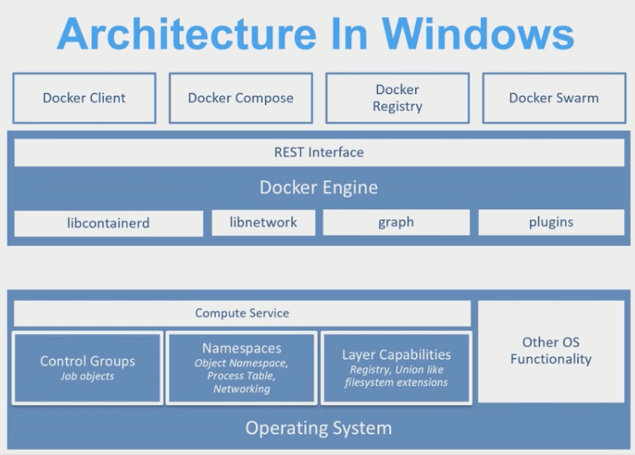 在 Windows 上可以用 Docker 吗？ - 知乎