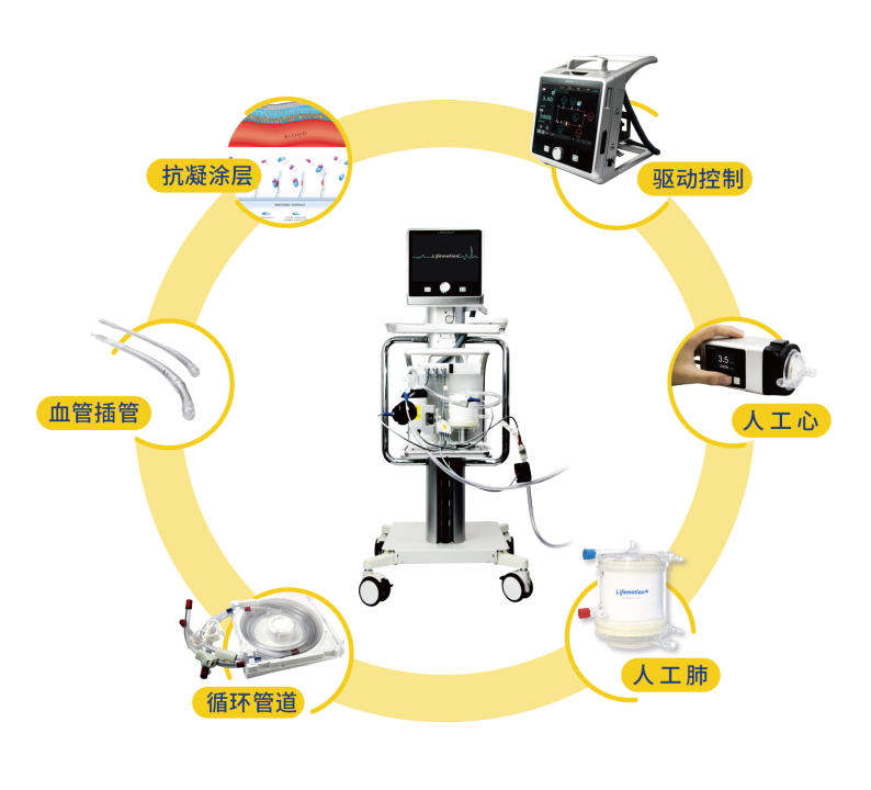 重磅！首个国产ECMO获批上市！ - 知乎
