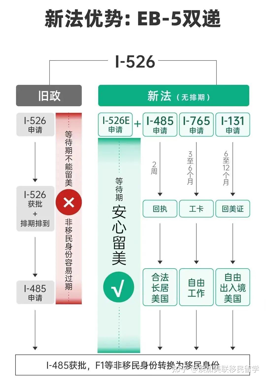 恭喜澳加美联EB5客户，收到5年有效期combo卡，喜提就业出行自由！ - 知乎