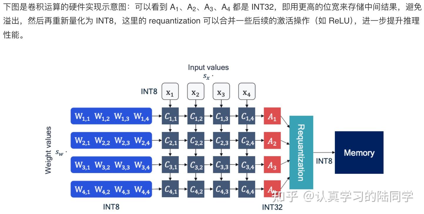 [LLM量化] LLM.int8(), GPTQ, SmoothQuant, AWQ, SqueezeLLM, ATOM, OmniQuant - 知乎