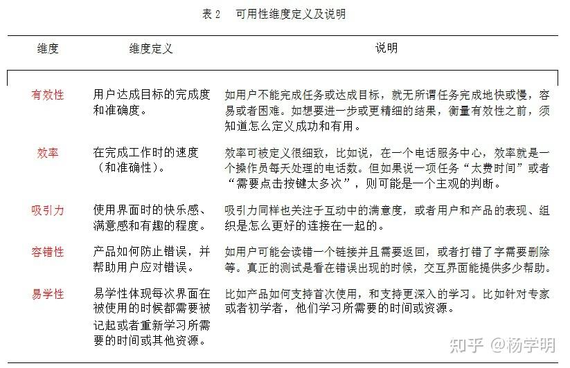 产品研发过程中UCD目标的制定与实现 - 知乎