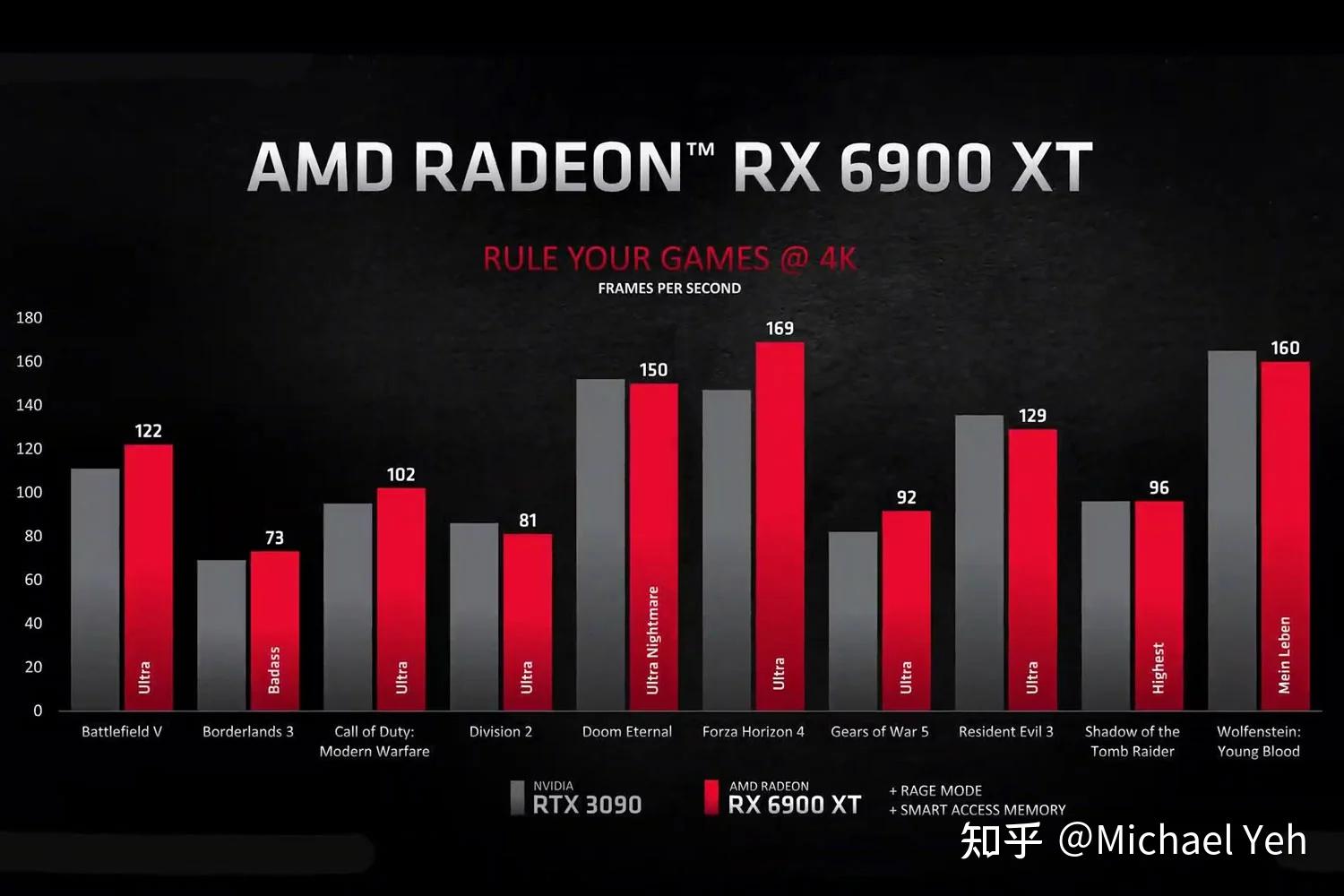 RDNA2架构——10年来AMD显卡最大的进步 - 知乎