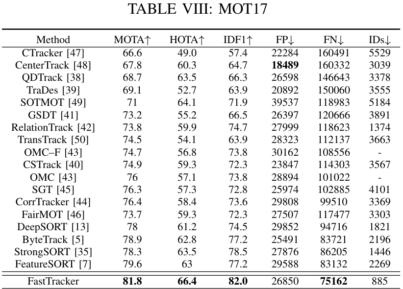 FastTracker：从“识人”到“识万物”，一个更通用的多目标跟踪框架 - 知乎