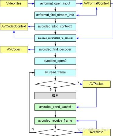 FFmpeg 入门学习 07--创建音视频解码管理类 - 知乎
