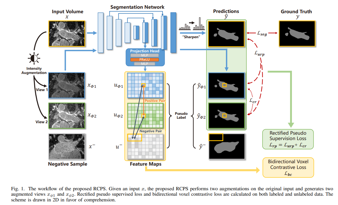 【2023年1月16日】论文分享 - 知乎