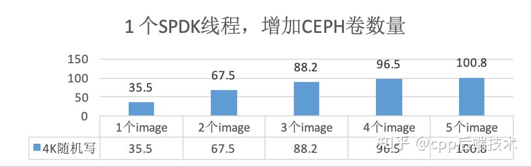【干货】spdk技术原理简介和实践经验 - 知乎