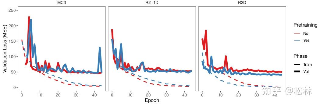 EchoNet-Dynamic: a Large New Cardiac Motion Viedo Data Resource for ...