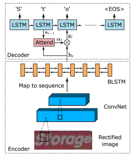 OCR文字识别经典论文详解 - 知乎