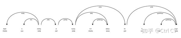 NLP-(2)-中文处理jieba库及spacy库 - 知乎
